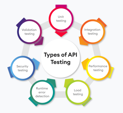 Mastering API Pentesting: Securing Your APIs from Vulnerabilities (Part ...